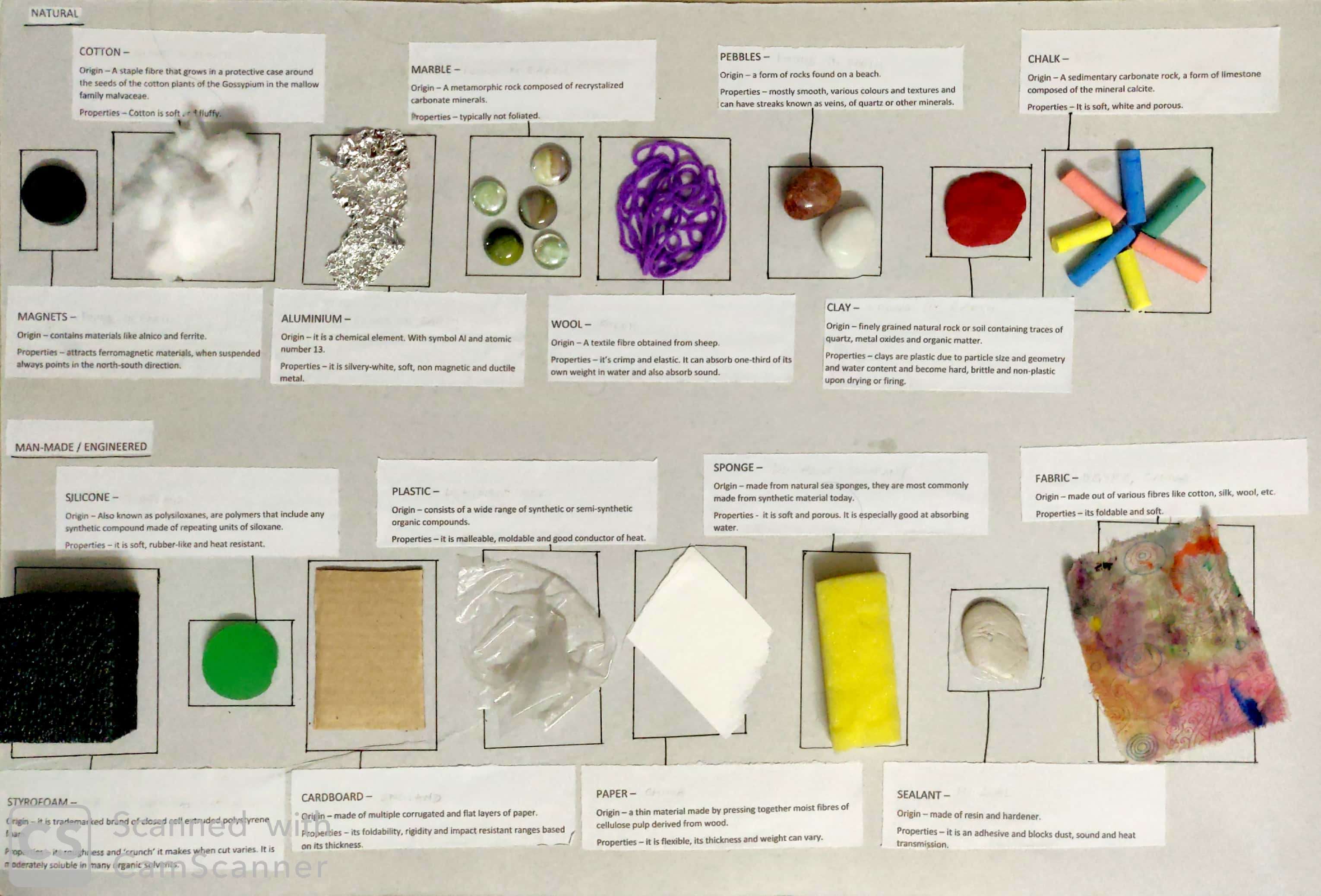 Space & Materiality – Different Strokes